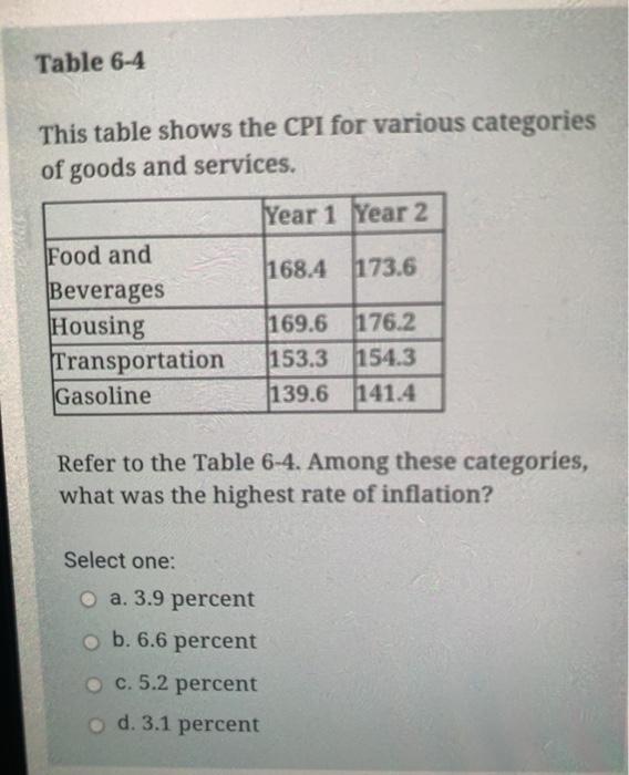 Solved Table 6-4 This table shows the CPI for various | Chegg.com