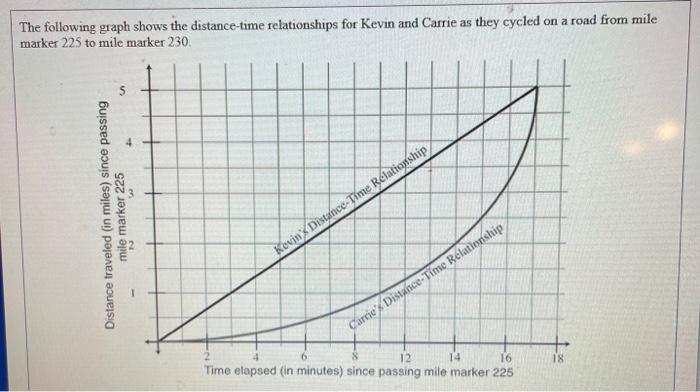 Solved The following graph shows the distance-time | Chegg.com