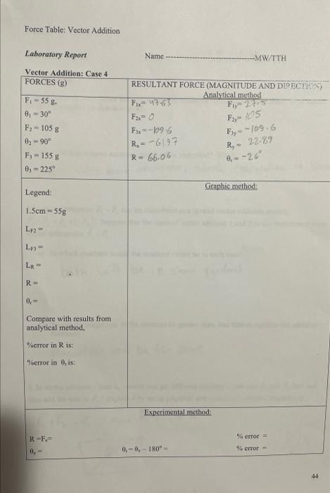 Force Table Vector Addition