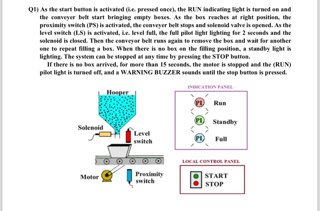 Q1) ﻿As the start button is activated (i.e. ﻿pressed | Chegg.com