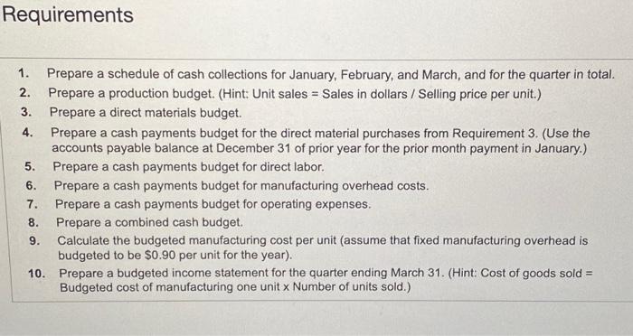 Solved Requirements 1. Prepare a schedule of cash | Chegg.com