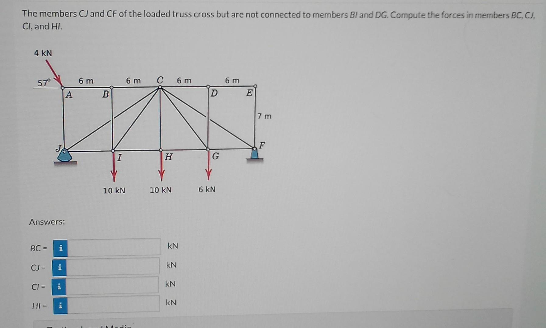 Solved The members CJ and CF of the loaded truss cross but | Chegg.com