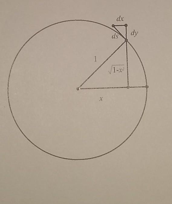 Solved Use Descartes' circle method to find the subnormal v | Chegg.com