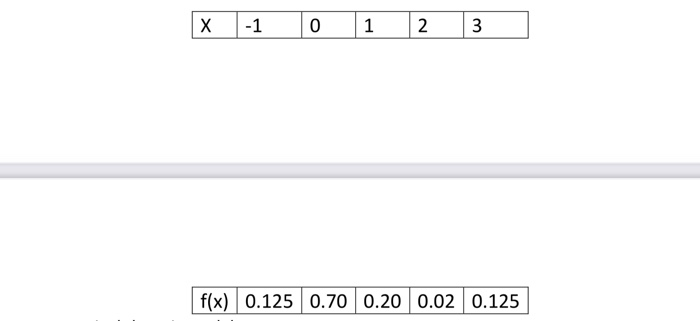 Solved (a) Differentiate between Continuous and Discrete | Chegg.com
