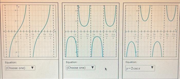 Solved Three graphs are given below. For each, choose its | Chegg.com