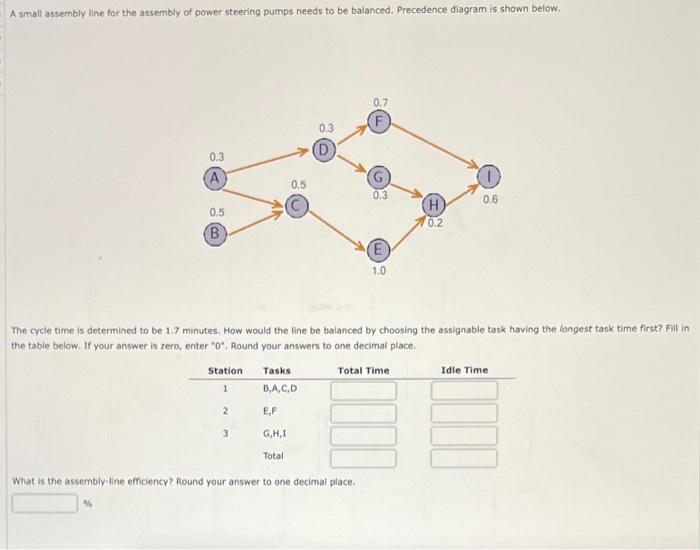Solved A small assembly line for the assembly of power | Chegg.com