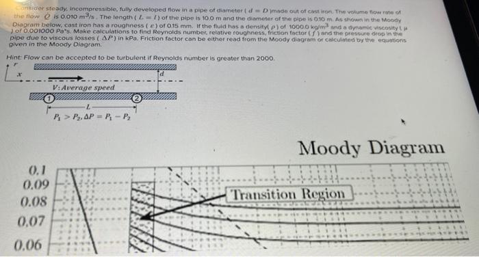 Solved ansider steady. incoinpressible, fully developed flow | Chegg.com