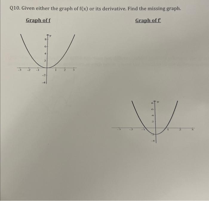 Solved Q10. Given either the graph of f(x) or its | Chegg.com