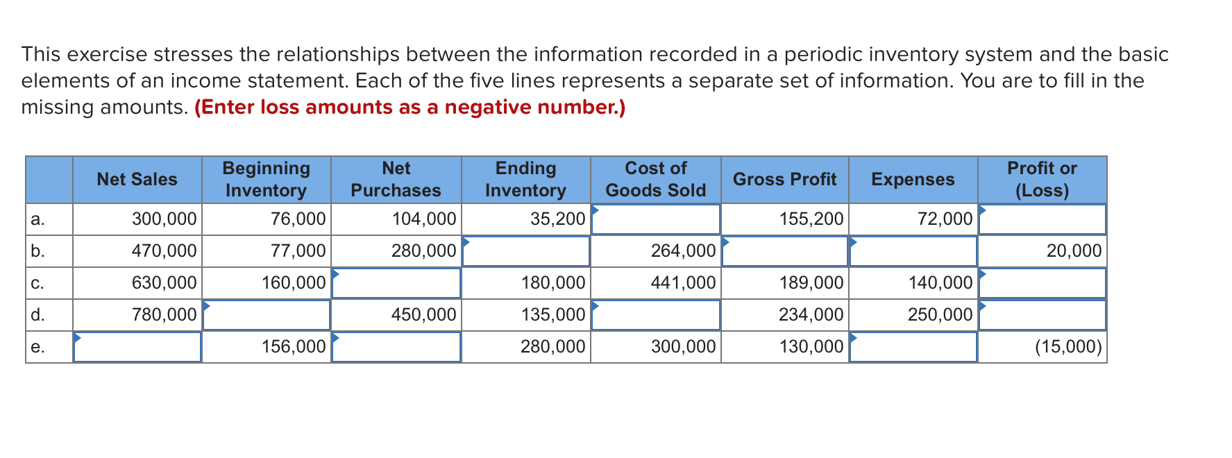 Solved This exercise stresses the relationships between the | Chegg.com