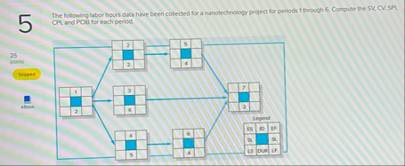 Please fill out the tables for the required values. | Chegg.com