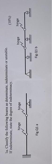 la. Classify the following beams as determinate, | Chegg.com