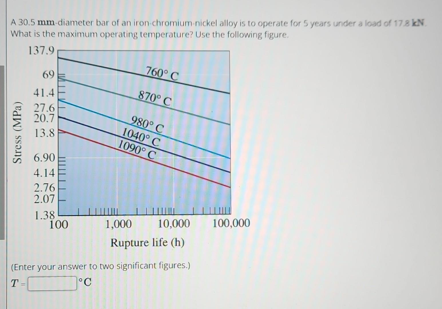 Solved \r\nA \\( 30.5 \\mathrm{~mm} \\)-diameter bar of an | Chegg.com