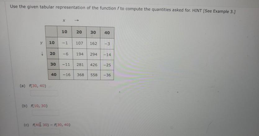 Solved Use the given tabular representation of the function | Chegg.com