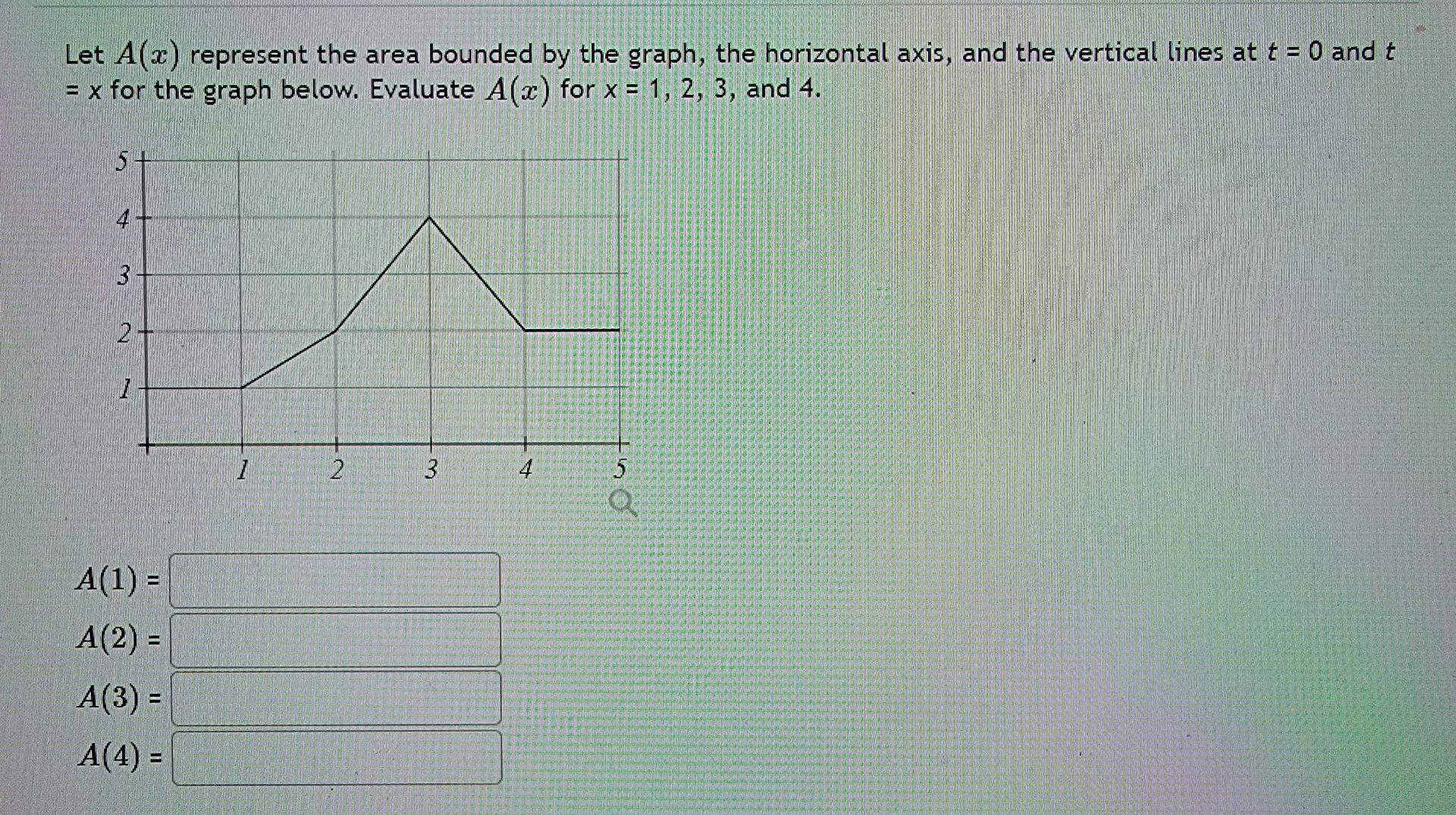 Solved Let A(x) ﻿represent the area bounded by the graph, | Chegg.com