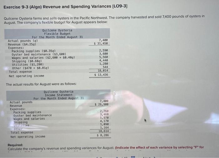 Solved Exercise 9-3 (Algo) Revenue and Spending Variances | Chegg.com