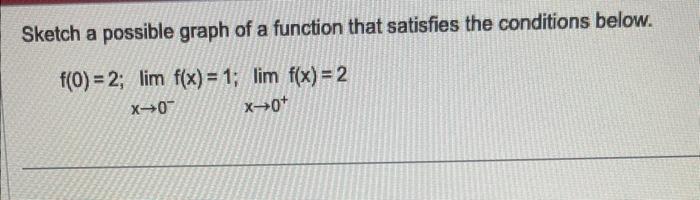 Solved Sketch a possible graph of a function that satisfies | Chegg.com