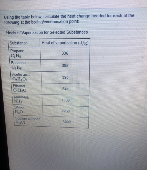 Solved Using the table below, calculate the heat change | Chegg.com