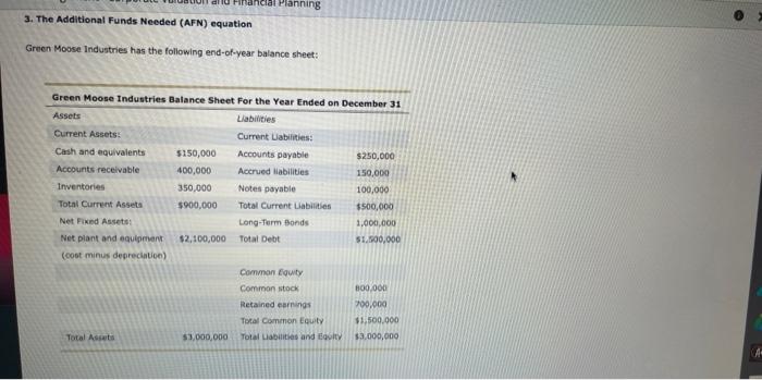 Solved 3. The Additional Funds Needed (AFN) equation Green | Chegg.com