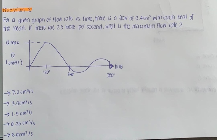 Solved Question 8 For a given graph of flow rate vs. time, | Chegg.com