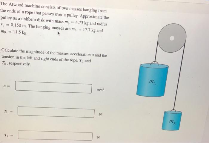 Solved The Atwood machine consists of two masses hanging | Chegg.com