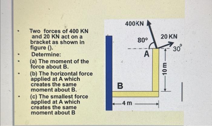 Solved Two forces of 400KN and 20KN act on a bracket as | Chegg.com
