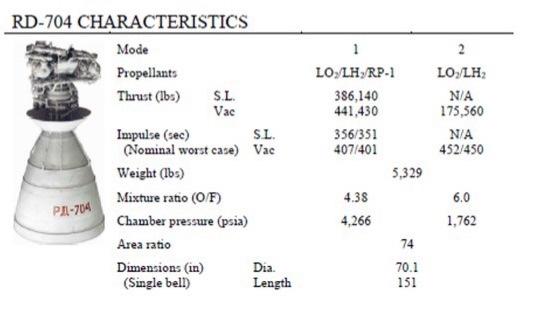 The attached information summarizes performance of | Chegg.com