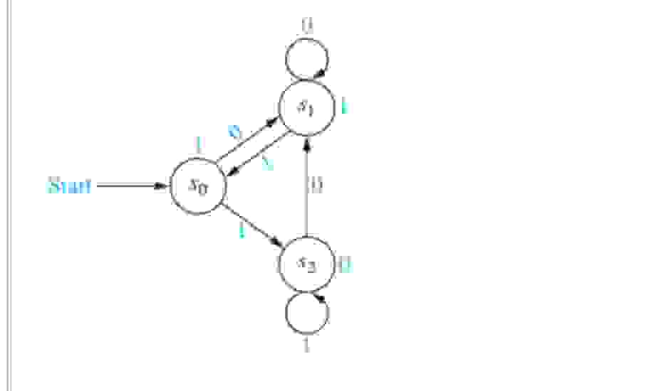 Solved Write the state table for the following Finite State | Chegg.com