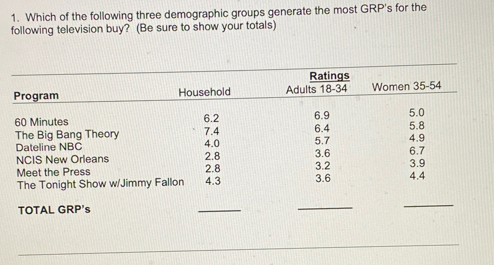 Solved Which of the following three demographic groups | Chegg.com