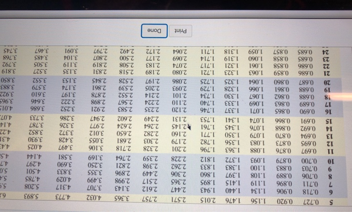 Solved Table of t-Distribution Areas Area in right tal Table | Chegg.com