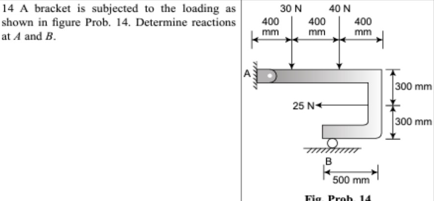Solved 14 ﻿A bracket is subjected to the loading asshown in | Chegg.com
