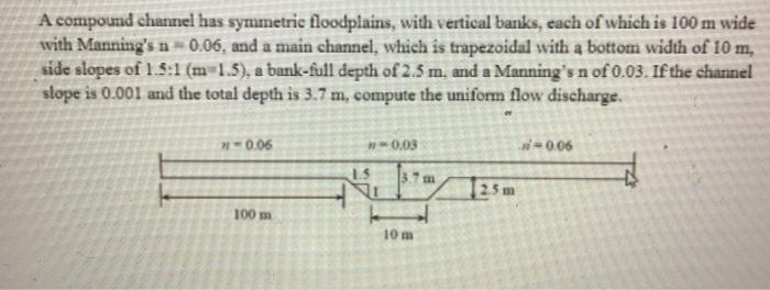 Solved A compound channel has symmetric floodplains, with | Chegg.com