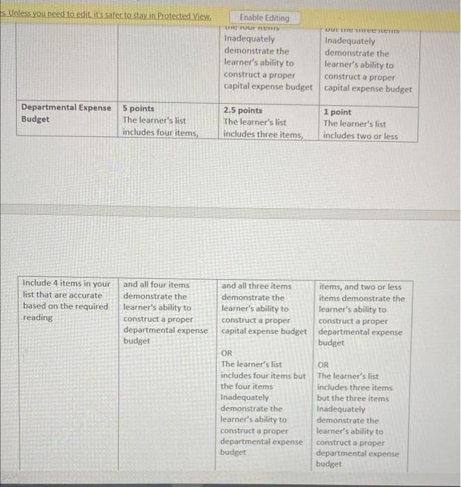 Solved 2018 AHIMA CEE Curriculum Standard Domain VI. | Chegg.com
