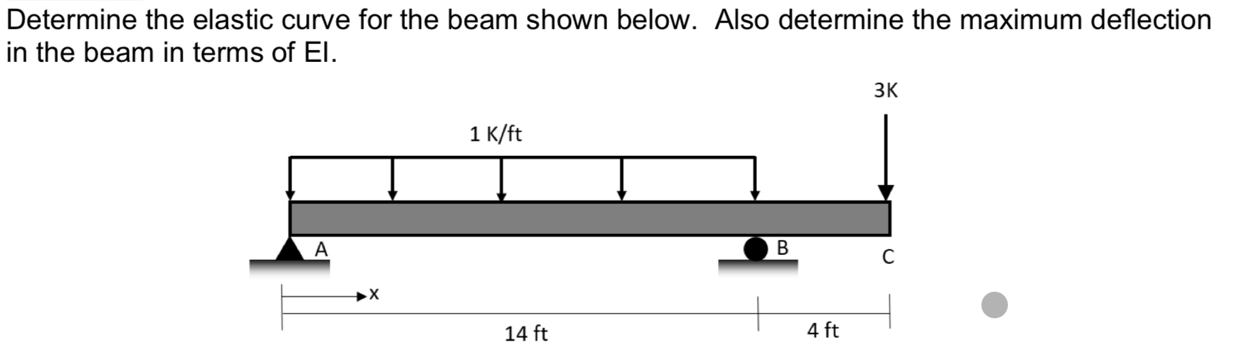 Solved Determine the elastic curve for the beam shown below. | Chegg.com