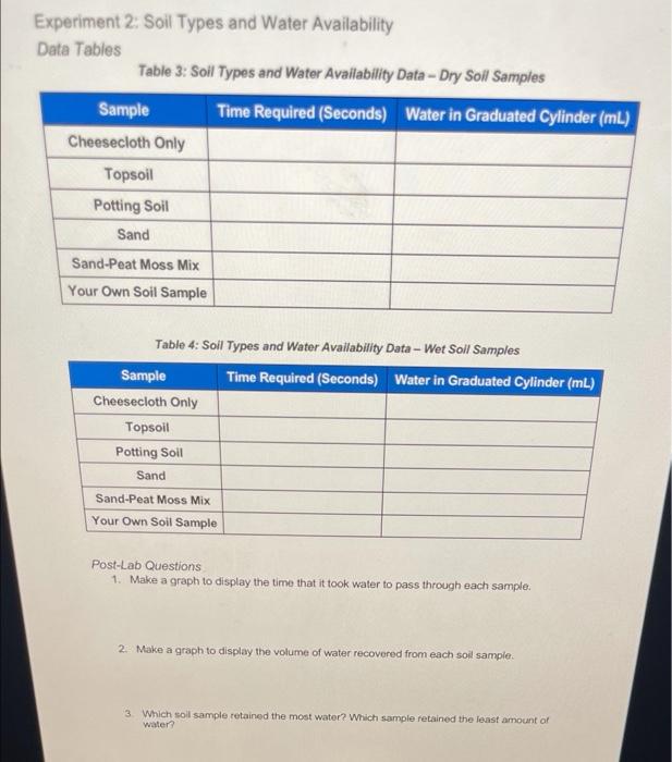 Experiment 2: Soil Types and Water Availability Data | Chegg.com