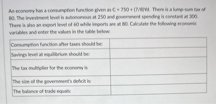 Solved An economy has a consumption function given as | Chegg.com