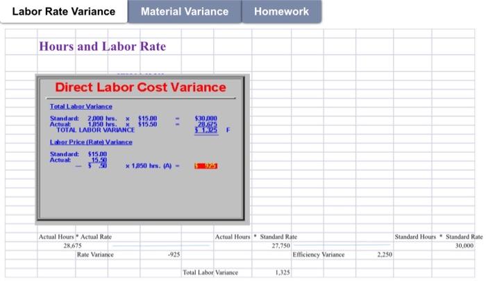 Solved Labor Rate Variance Material Variance Homework Direct | Chegg.com