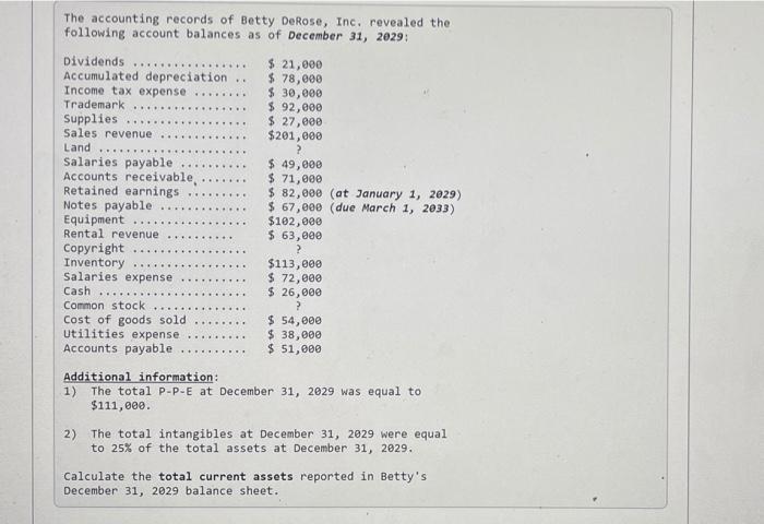 Solved The accounting records of Betty DeRose, Inc. revealed | Chegg.com