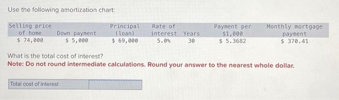 Solved Use the following amortization chart: What is the | Chegg.com