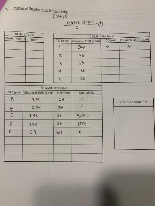Solved complete the spectroscopy data tables for a compound | Chegg.com