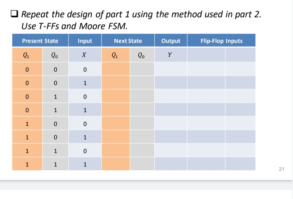 Repeat the design of part 1 ﻿using the method used | Chegg.com