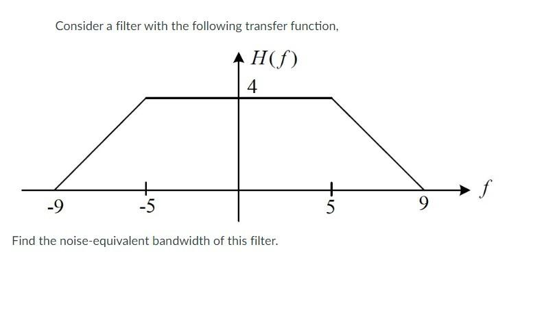 Consider a filter with the following transfer | Chegg.com
