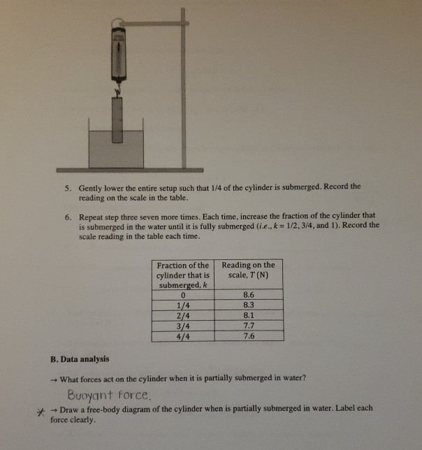 Solved Buoyancy Any object in a fluid experiences an upward | Chegg.com