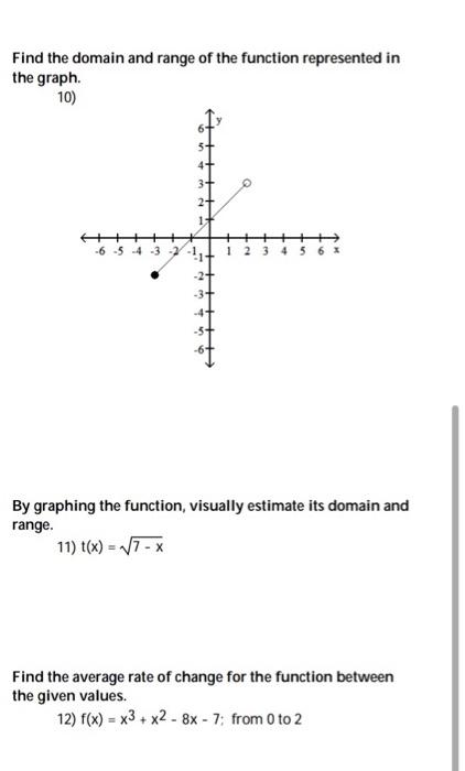 Solved Find the domain and range of the function represented | Chegg.com