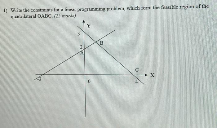 Solved 1) Write the constraints for a linear programming | Chegg.com