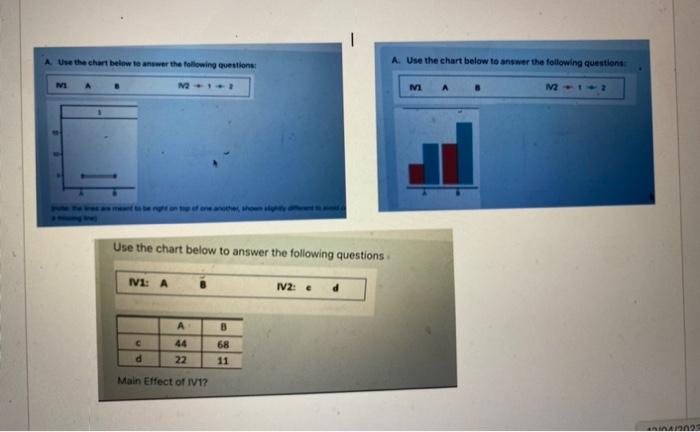 Solved A. Whe the chart below te answer the following | Chegg.com
