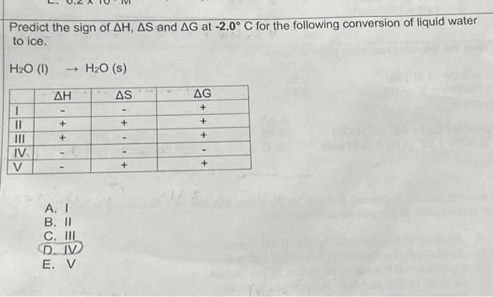 Solved Predict the sign of ΔH,ΔS and ΔG at −2.0∘C for the | Chegg.com
