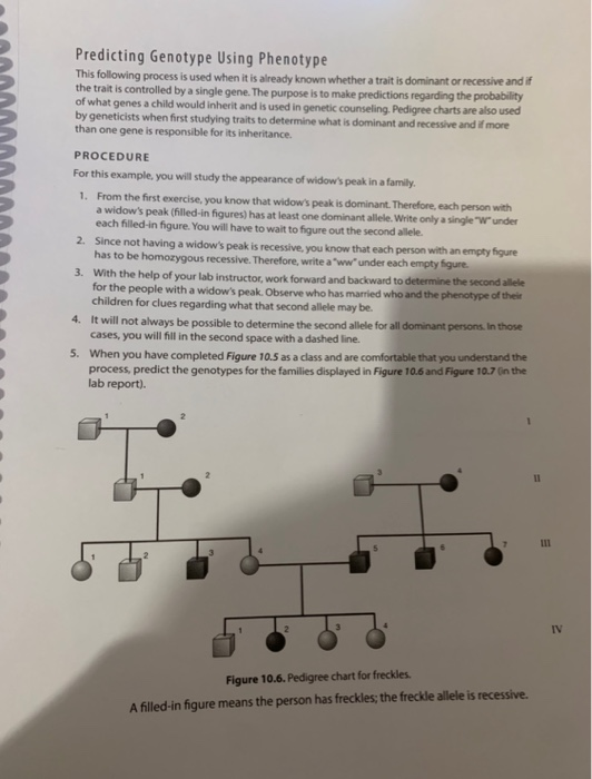 Solved Determine the genotypes for this pedigree chart ( | Chegg.com