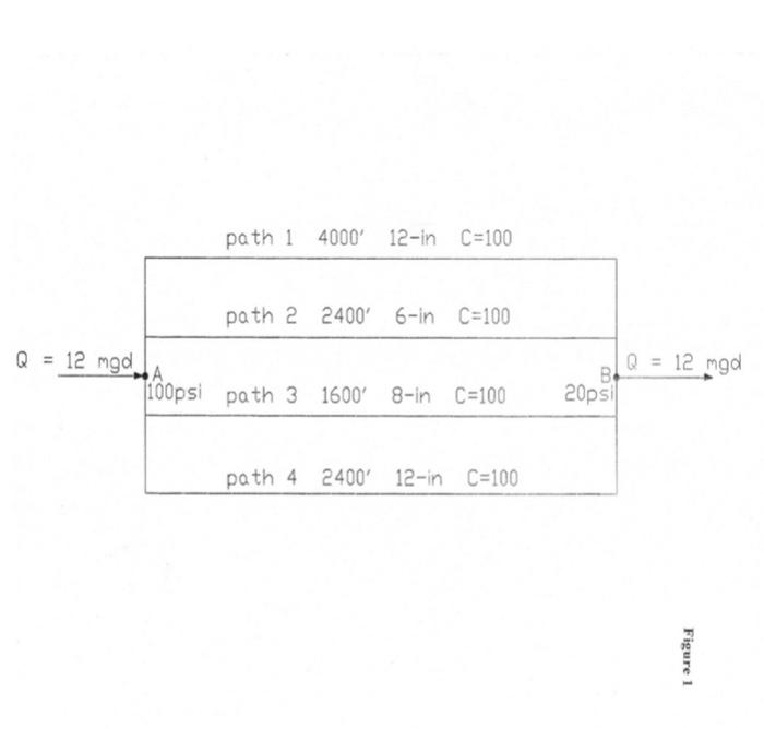 Solved 1 For the parallel pipe system shown in Figure 1, | Chegg.com