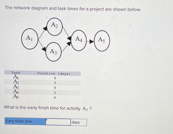 Solved The network diagram and task times for a project are | Chegg.com