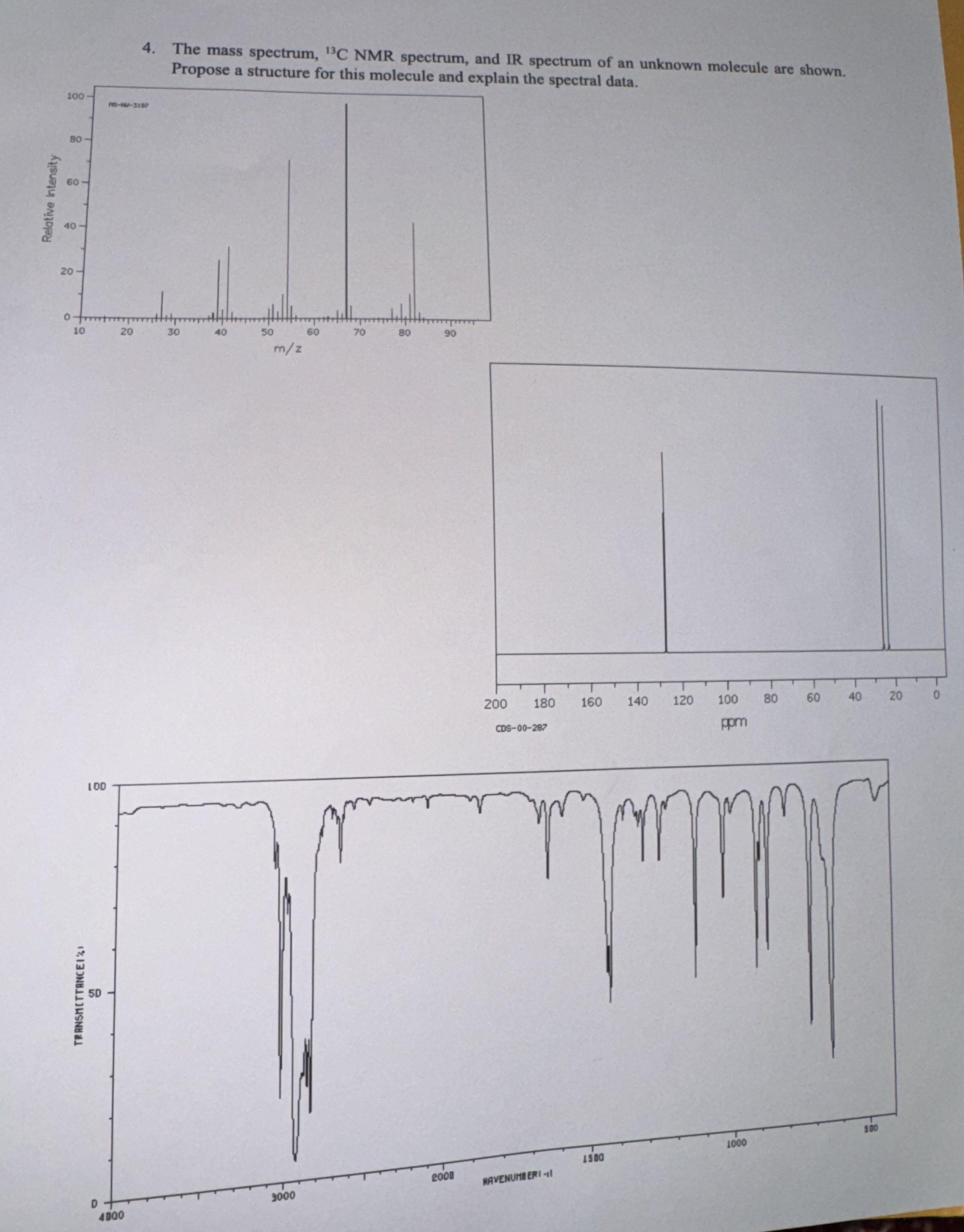 Solved The mass spectrum, ?13C ﻿NMR spectrum, and IR | Chegg.com